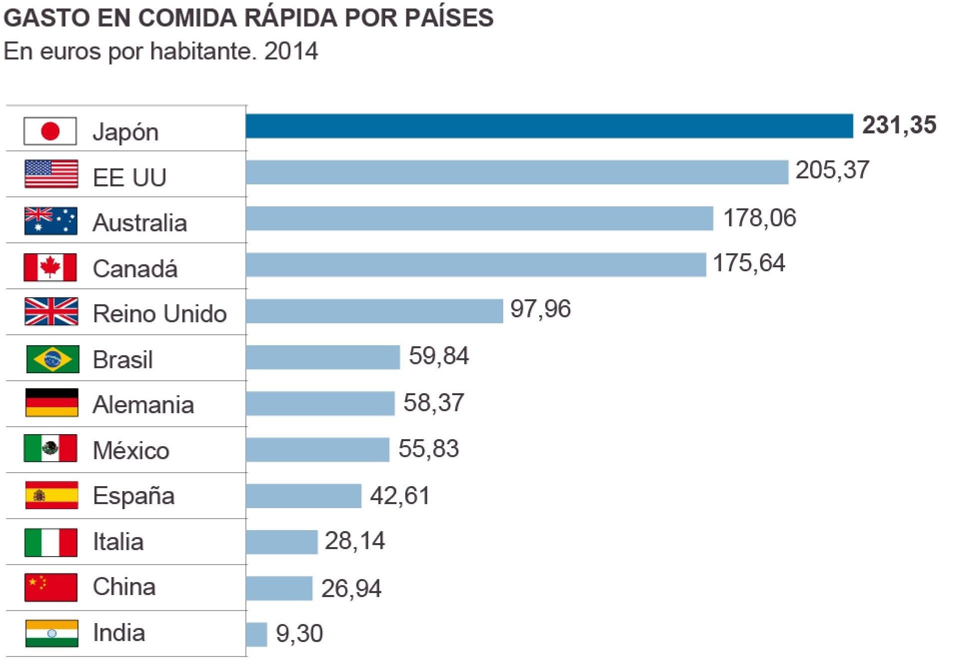 Los mayores consumidores de comida rápida en el mundo